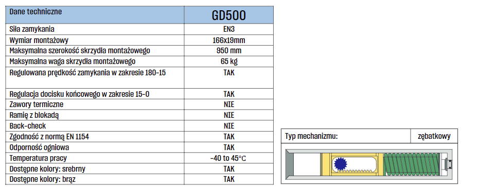 GERDA Samozamykacz GD500 - CAM